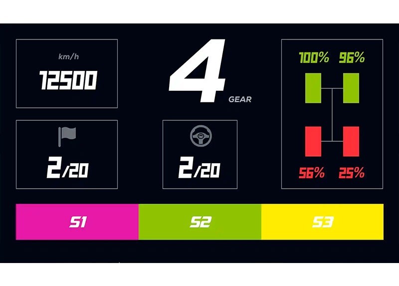 Moza Racing RM High-Definition Digital Dash Display